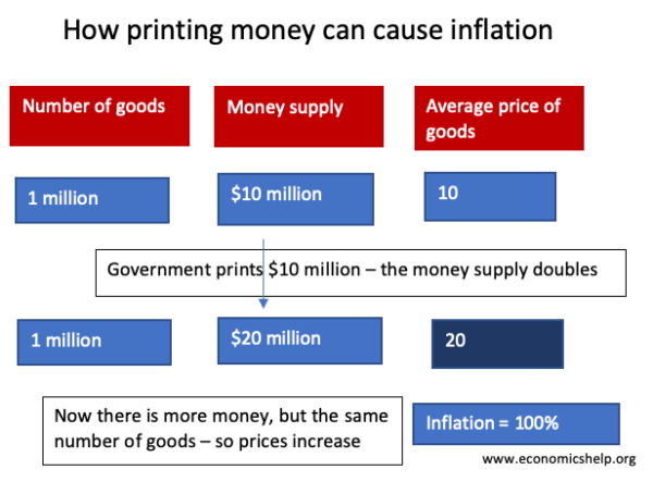 Inflation