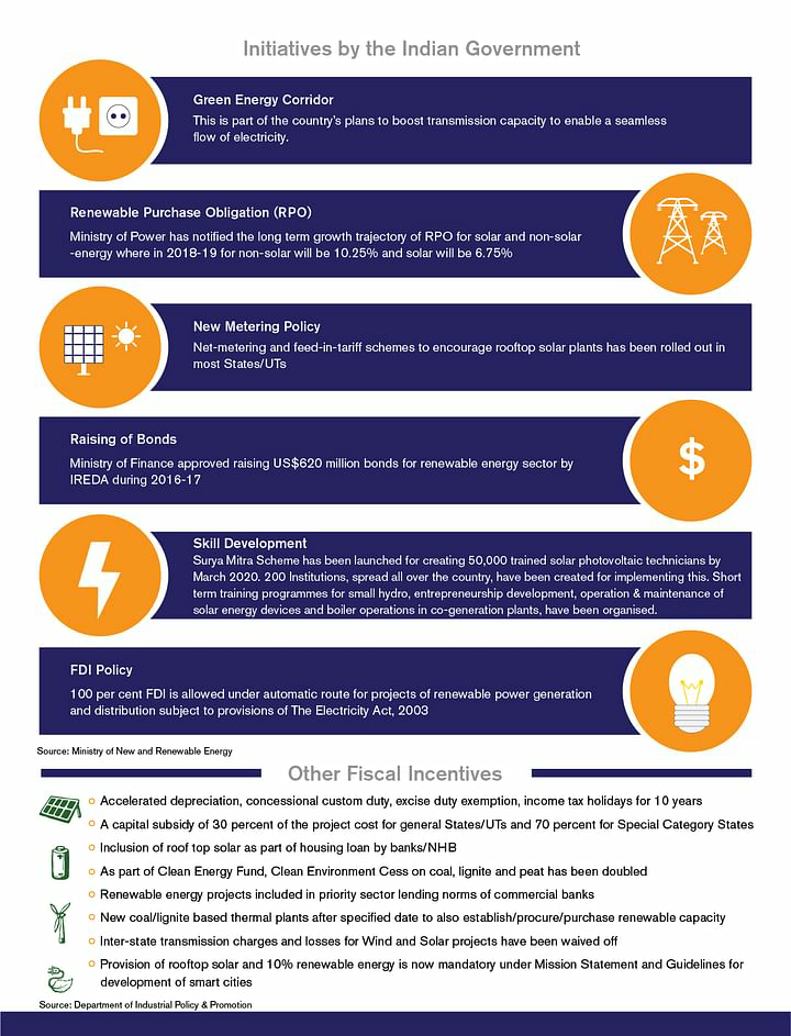 Steps by Government to promote Renewable Energy