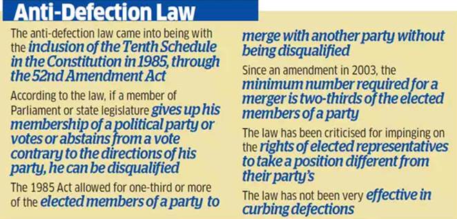 ANTI-DEFECTION LAW | IAS GYAN