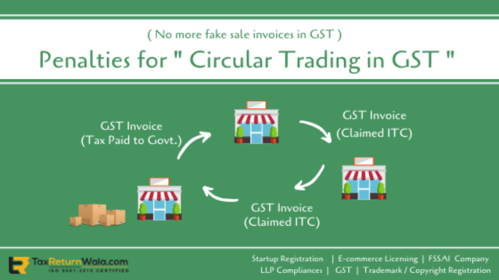 CIRCULAR TRADING | IAS GYAN