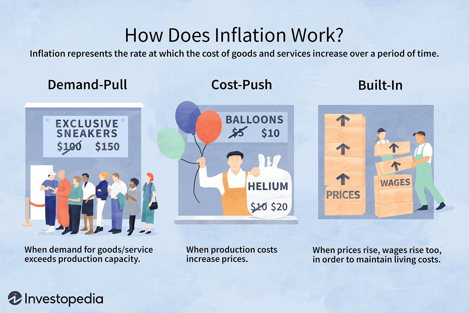 Inflation