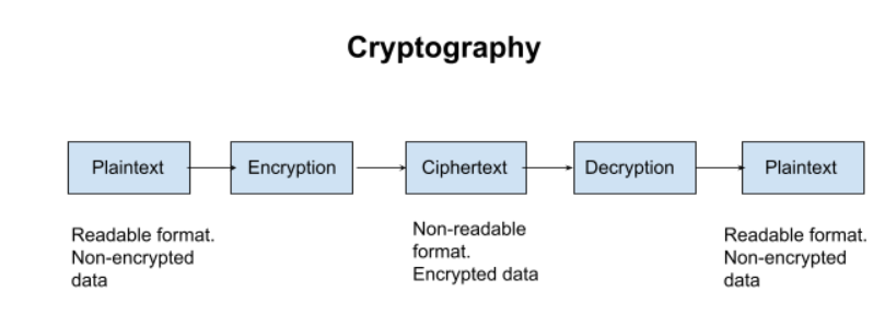 CRYPTOLOGY IAS GYAN