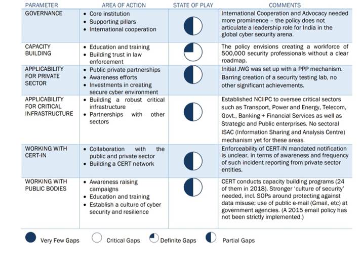 NATIONAL CONFERENCE ON CYBER SAFETY AND NATIONAL SECURITY | IAS GYAN