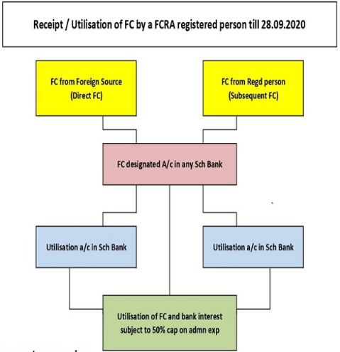 FCRA PROVISIONS