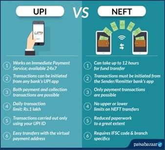 UPI Service | IAS GYAN