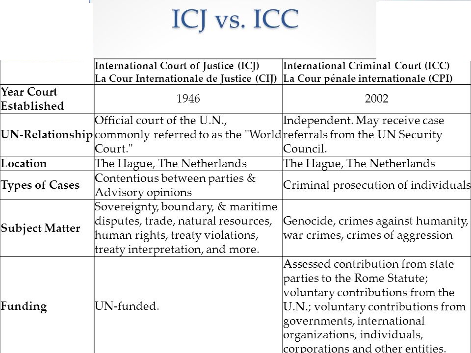 International Court of Justice