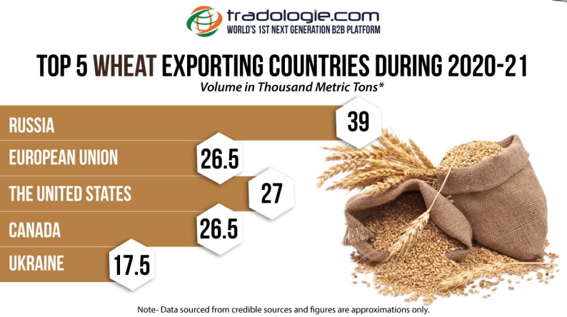 RELAXATION ON WHEAT EXPORTS