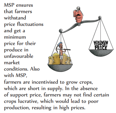 MINIMUM SUPPORT PRICES (MSP) | IAS GYAN