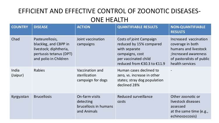 ‘ONE HEALTH’ APPROACH | IAS GYAN