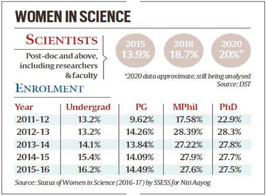 Periodic Table of Women in STEM Field - Educational Resources | Picstank