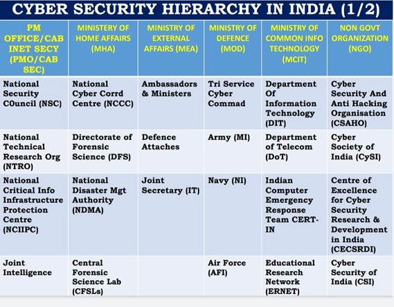 NATIONAL CONFERENCE ON CYBER SAFETY AND NATIONAL SECURITY | IAS GYAN