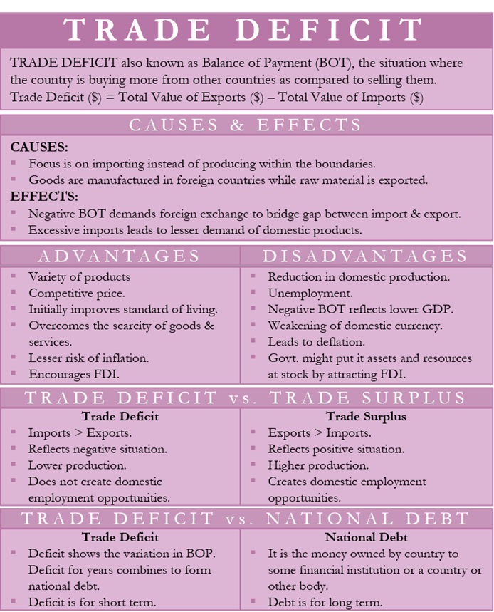 India’s Trade | IAS GYAN