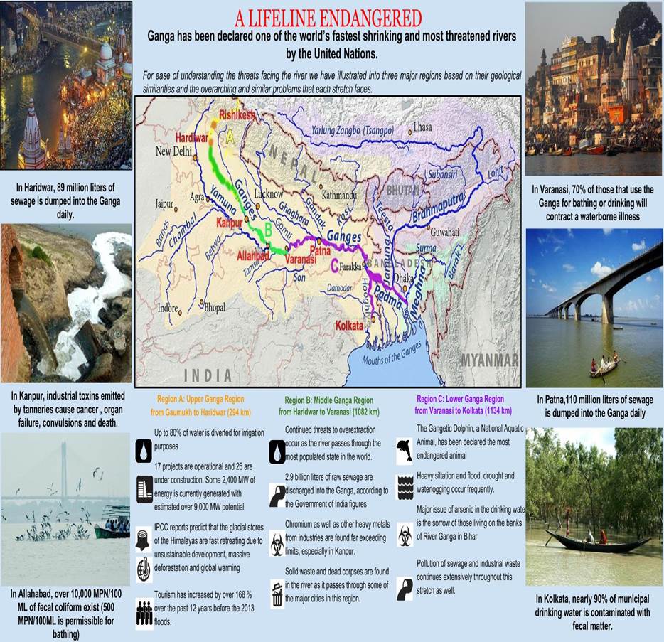 NATIONAL MISSION FOR CLEAN GANGA