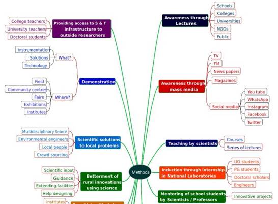 SCIENTIFIC SOCIAL RESPONSIBILITY (SSR) | IAS GYAN