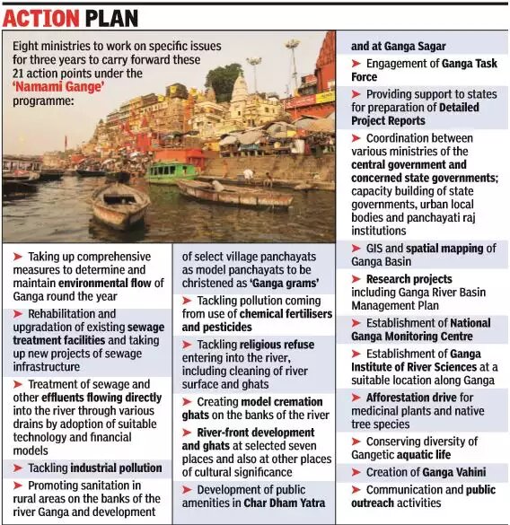 NATIONAL MISSION FOR CLEAN GANGA