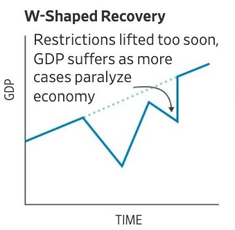 V SHAPED ECONOMIC RECOVERY