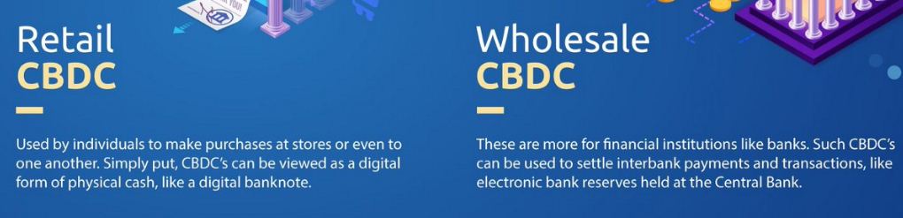 CENTRAL BANK DIGITAL CURRENCY (CBDC) | IAS GYAN