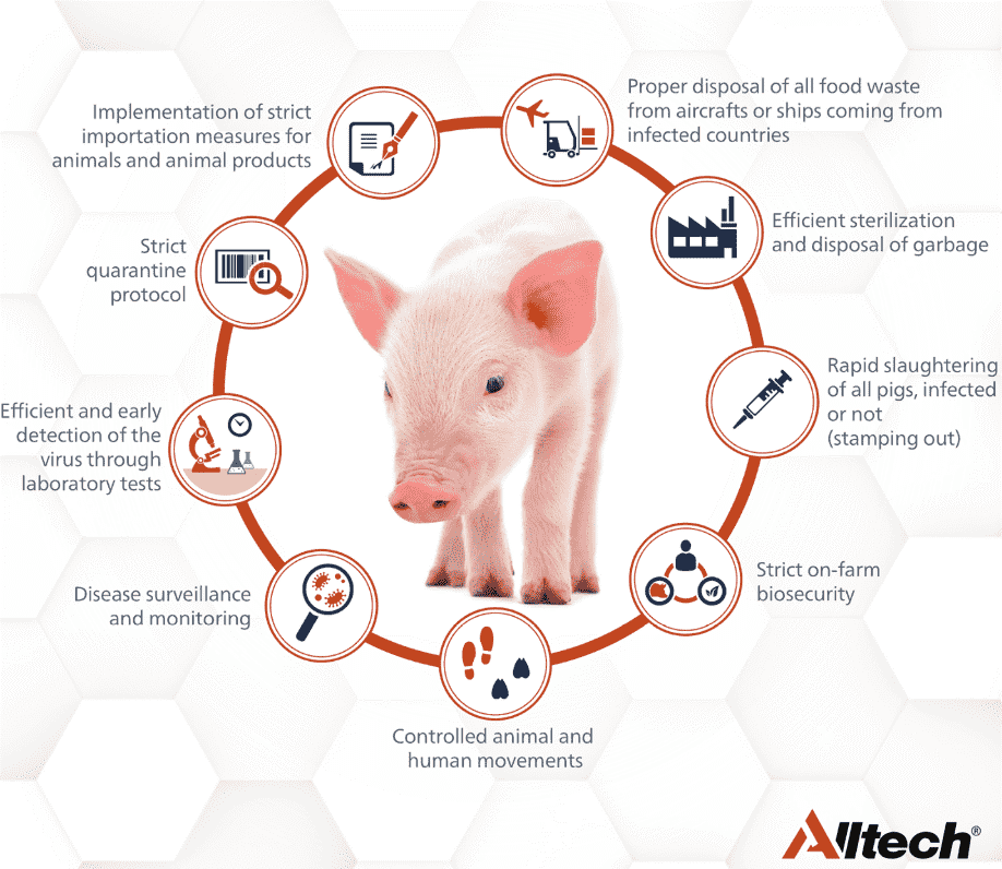 AFRICAN SWINE FEVER | IAS GYAN