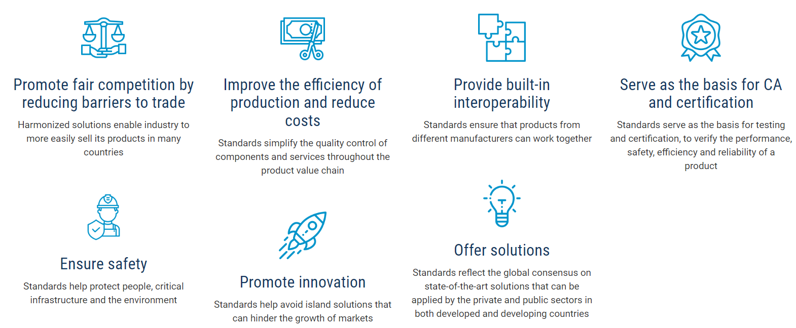 International Electrotechnical Commission (IEC) | IAS GYAN