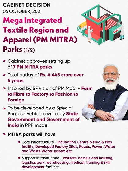 PM MITRA PARKS SCHEME