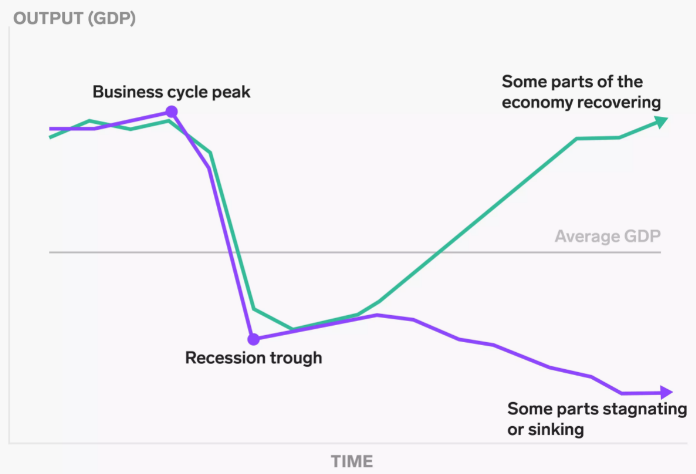 V SHAPED ECONOMIC RECOVERY