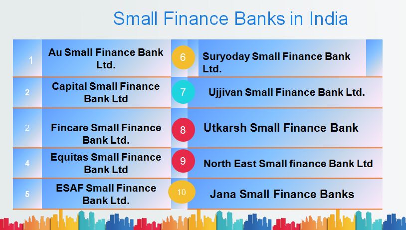 SMALL FINANCE BANKS | IAS GYAN