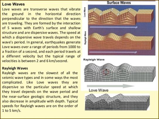 Earthquake | IAS GYAN