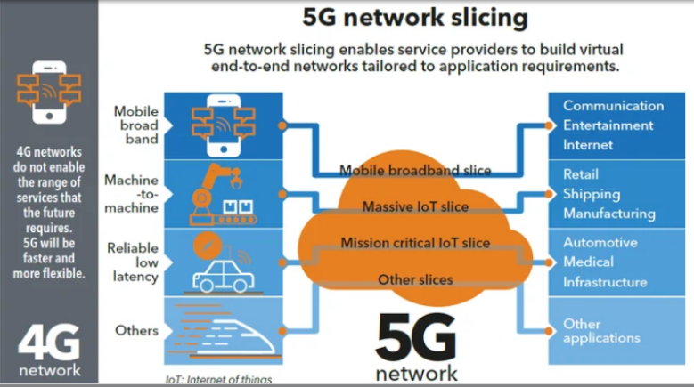 Radio Access Network (RAN) | IAS GYAN