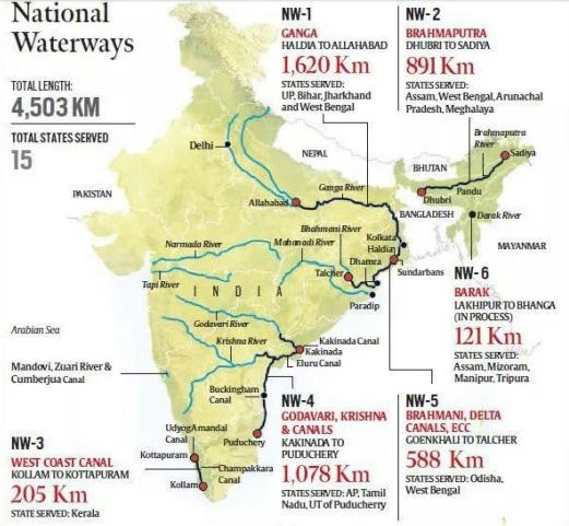 National Waterways