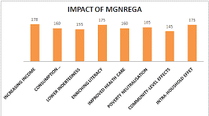 MGNREGA