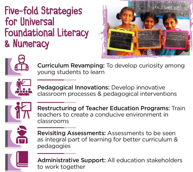FOUNDATIONAL LEARNING STUDY | IAS GYAN