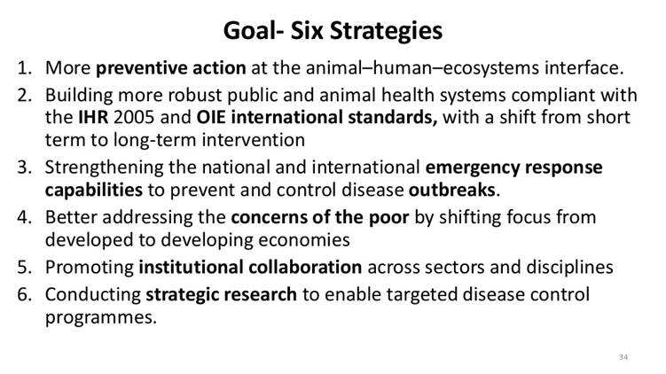 ‘ONE HEALTH’ APPROACH | IAS GYAN