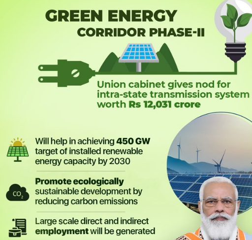 Green Energy Corridor Phase-II - IAS Gyan