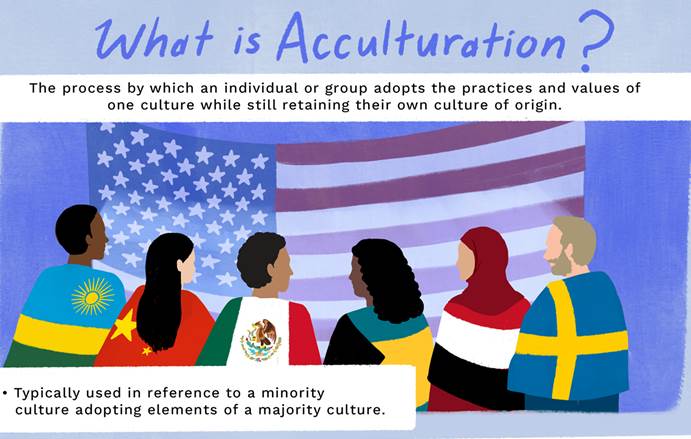 ACCULTURATION | IAS GYAN