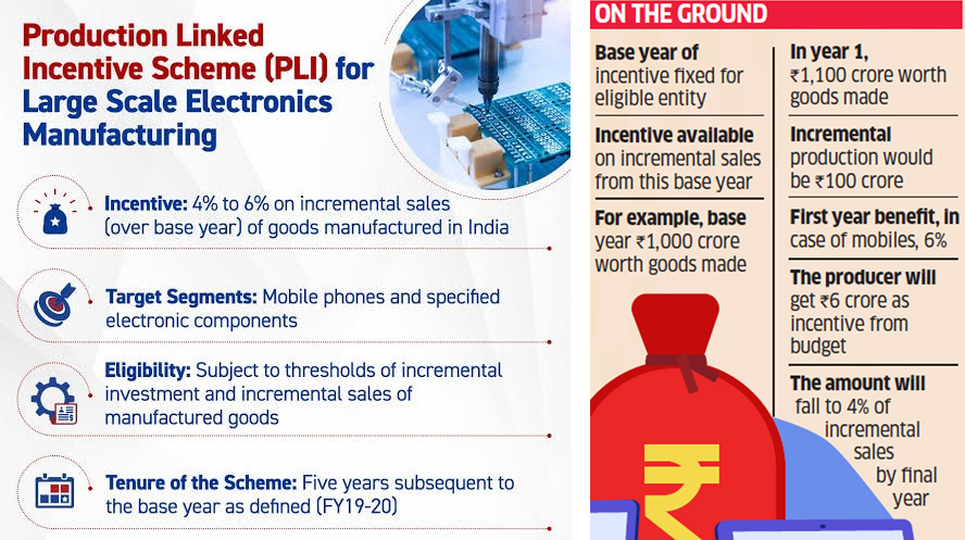 PLI SCHEME