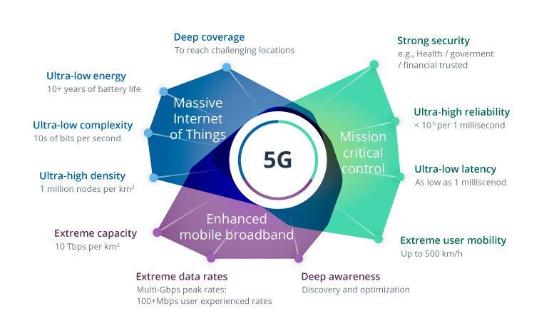 5G | IAS GYAN