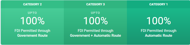FDI