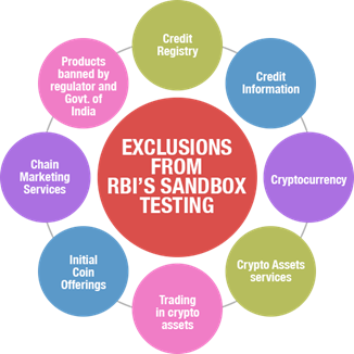 Interoperable Regulatory Sandbox | IAS GYAN