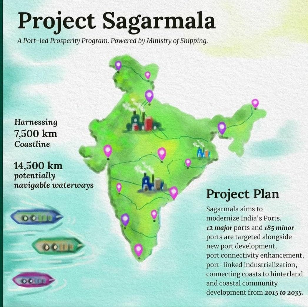 National Sagarmala Apex Committee