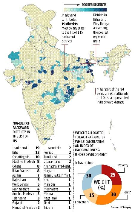 ASPIRATIONAL DISTRICT PROGRAMME