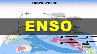 ENSO | IAS GYAN