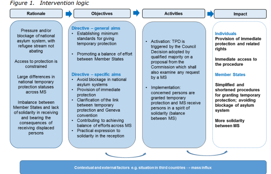 Temporary Protection Directive
