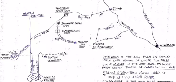 CHAMBAL RIVER | IAS GYAN