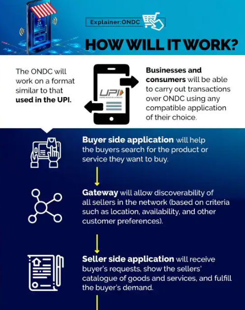 Open Network for Digital Commerce | IAS GYAN