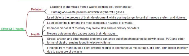 e-WASTE