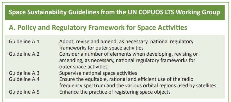 SPACE SUSTAINIABILITY | IAS GYAN