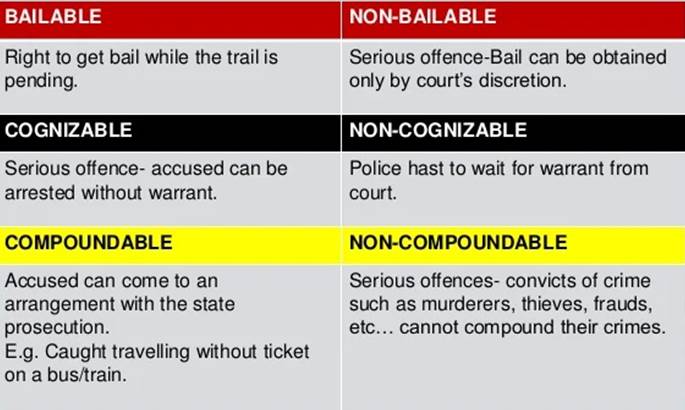 BAIL REFORMS IN INDIA | IAS GYAN