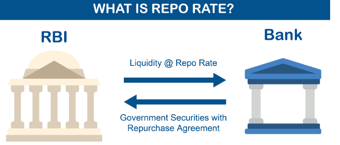 ROLE OF RBI IN CONTROLLING INFLATION