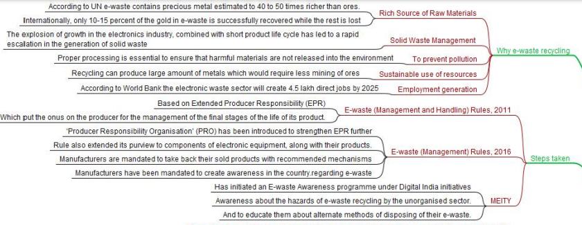 e-WASTE