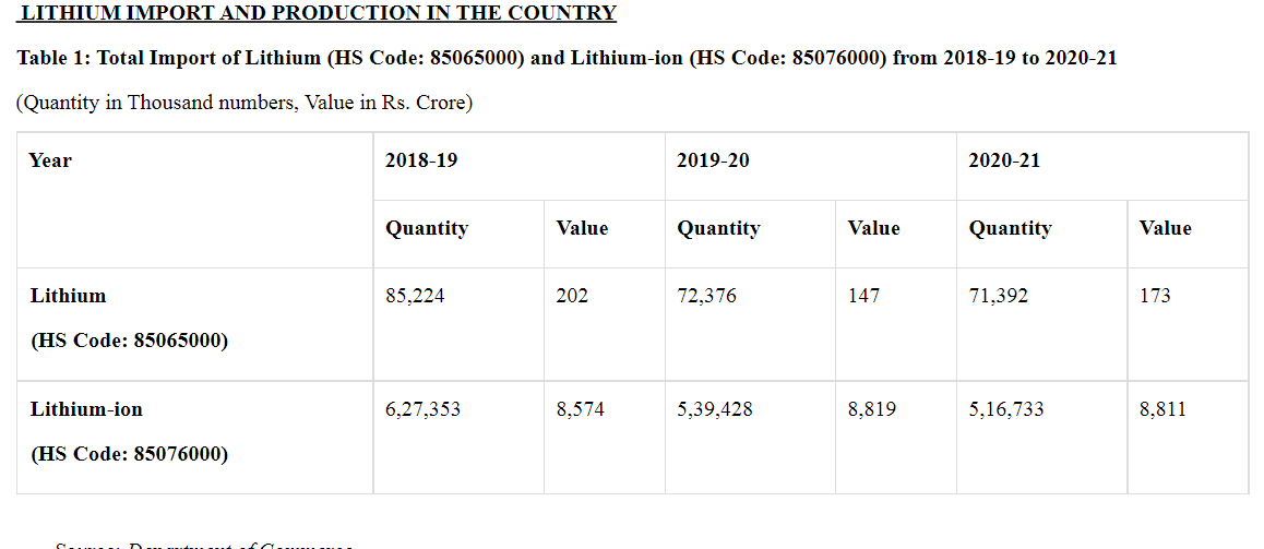 LITHIUM AND LITHIUM-ION - IAS Gyan
